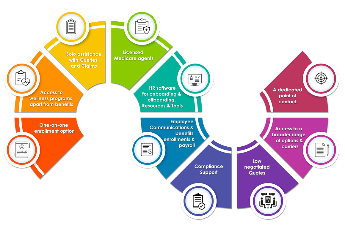 Ten Vital Components That Your Employee Benefits Broker Should Do
